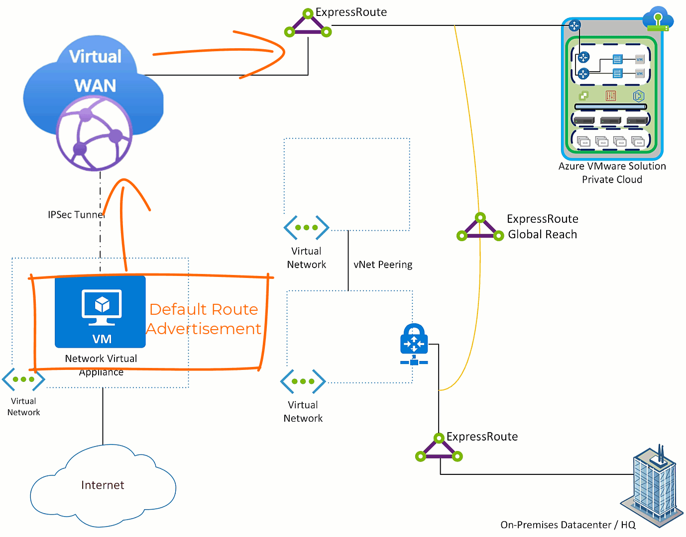 Inspecting Azure VMware Solution Traffic Using a Network Virtual ...